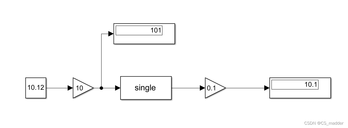 Simulink保留指定位小数的办法_simulink中display怎么保存两位小数-CSDN博客