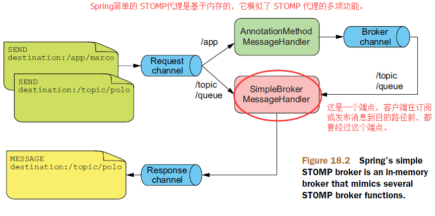 使用spring的STOMP实现WebSocket_spring websocket stomp-CSDN博客