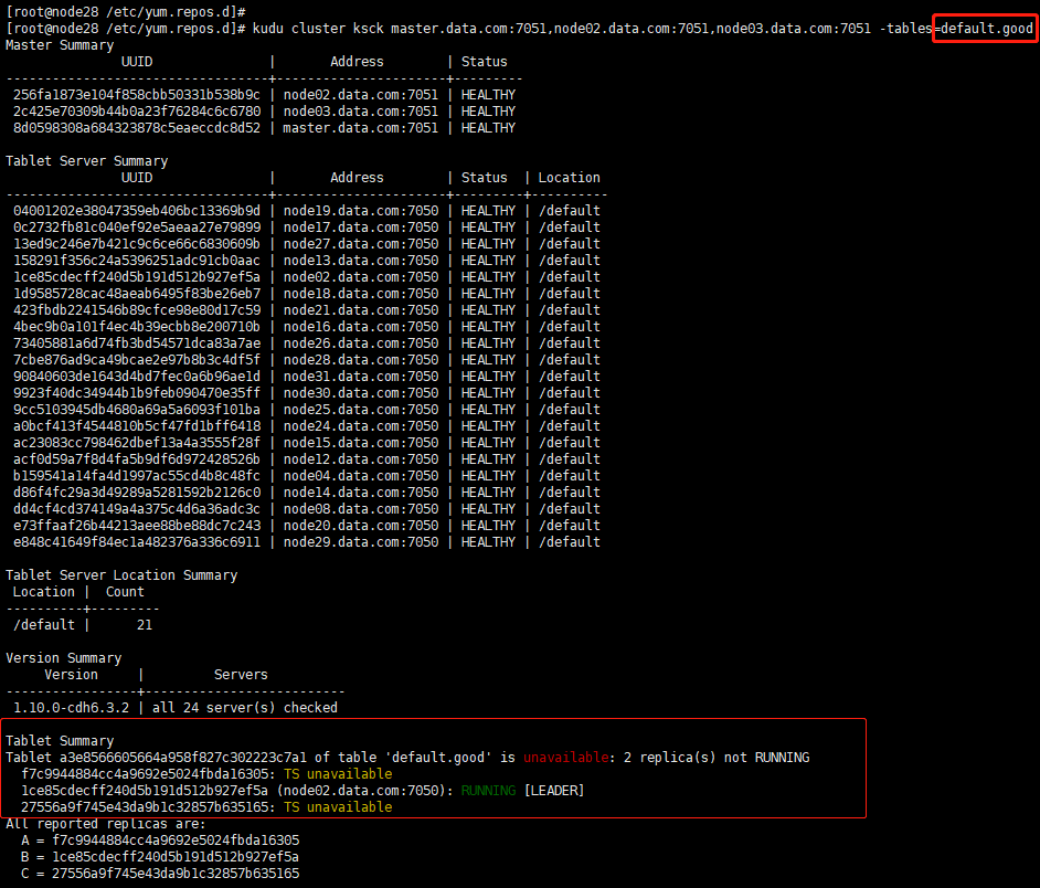 kudu ksck partial table TS unavailable - Programmer Sought