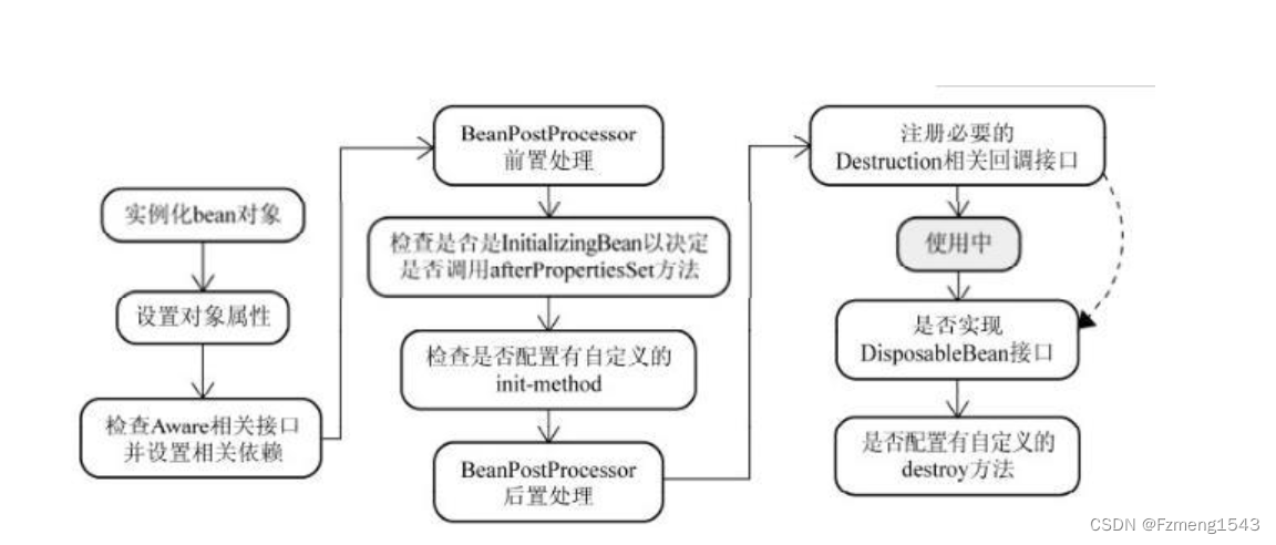 简述spring bean声明周期_spring bean声明周期afterpropertiesset-CSDN博客