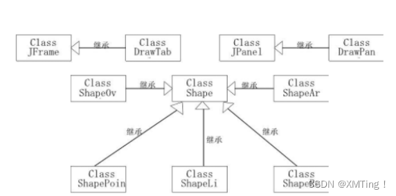 Java小程序 随机画圆画随机的圆 功能要求实现简单的动画。具体要求自动出现由小到大变换的圆位置与 Csdn博客