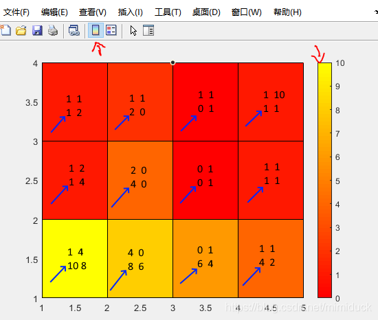 [Matlab]中pcolor和colormap的使用_matlab pcolor-CSDN博客