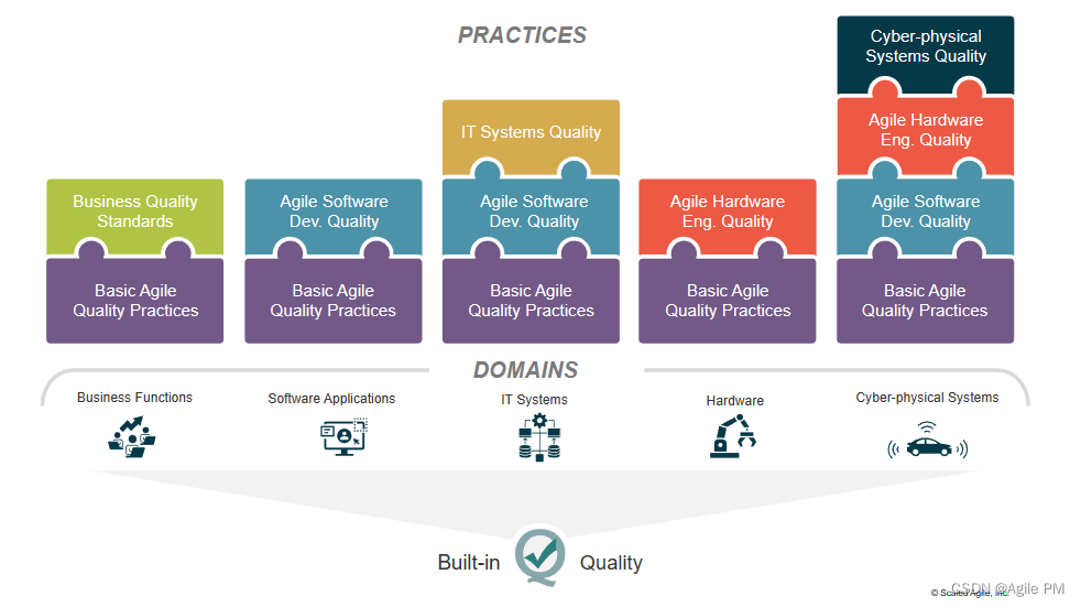 SAFe 6.0（二） Scrum团队之于SAFe-CSDN博客