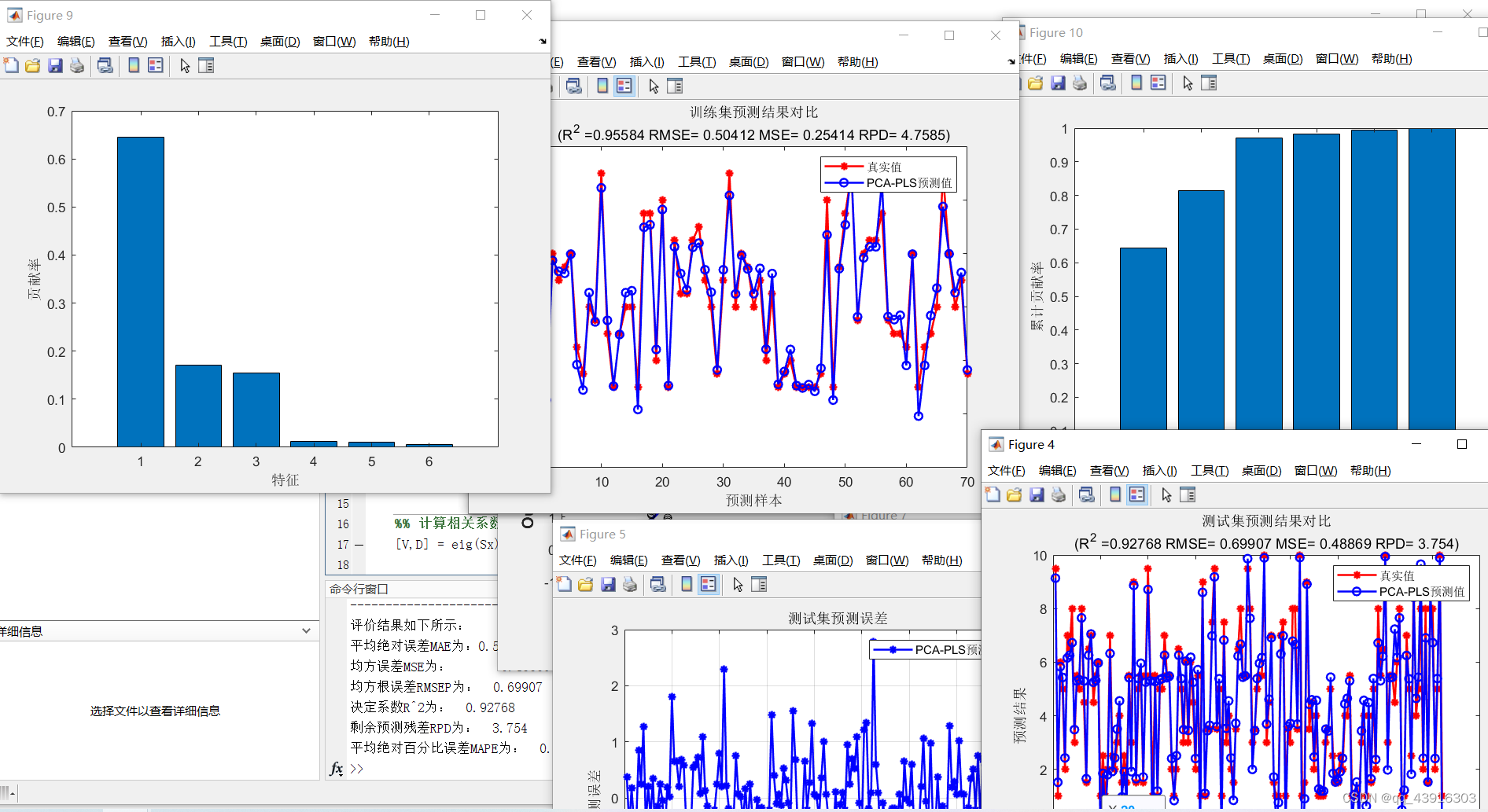 主成分分析pca降维,pls偏小二乘回归预测。pca Pls回归预测模型。pcapls Csdn博客