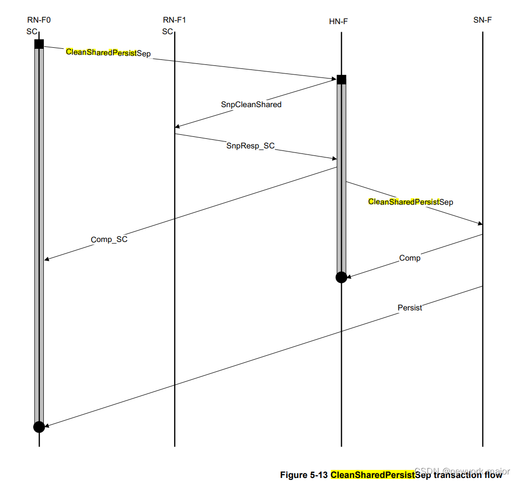 CHI命令解析_chi forward-CSDN博客