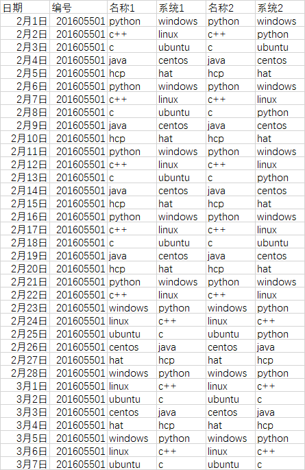 python提取excel指定关键词的行数据_python提取exce表格高频词汇-CSDN博客
