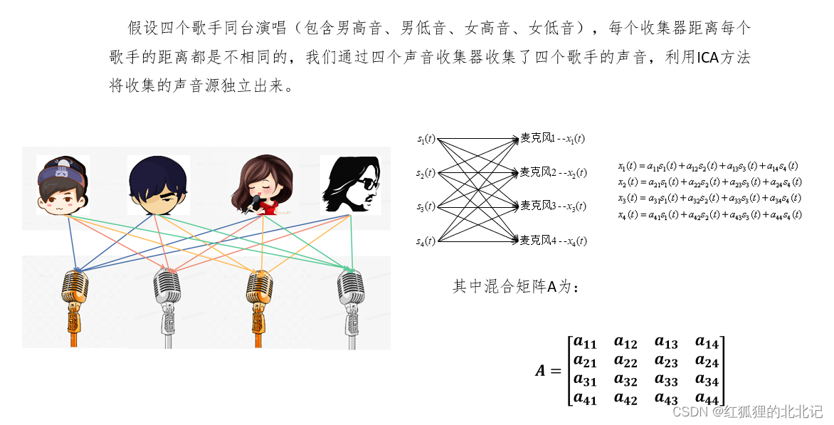 Ica和fastica介绍、代码复现及其仿真结果 Csdn博客