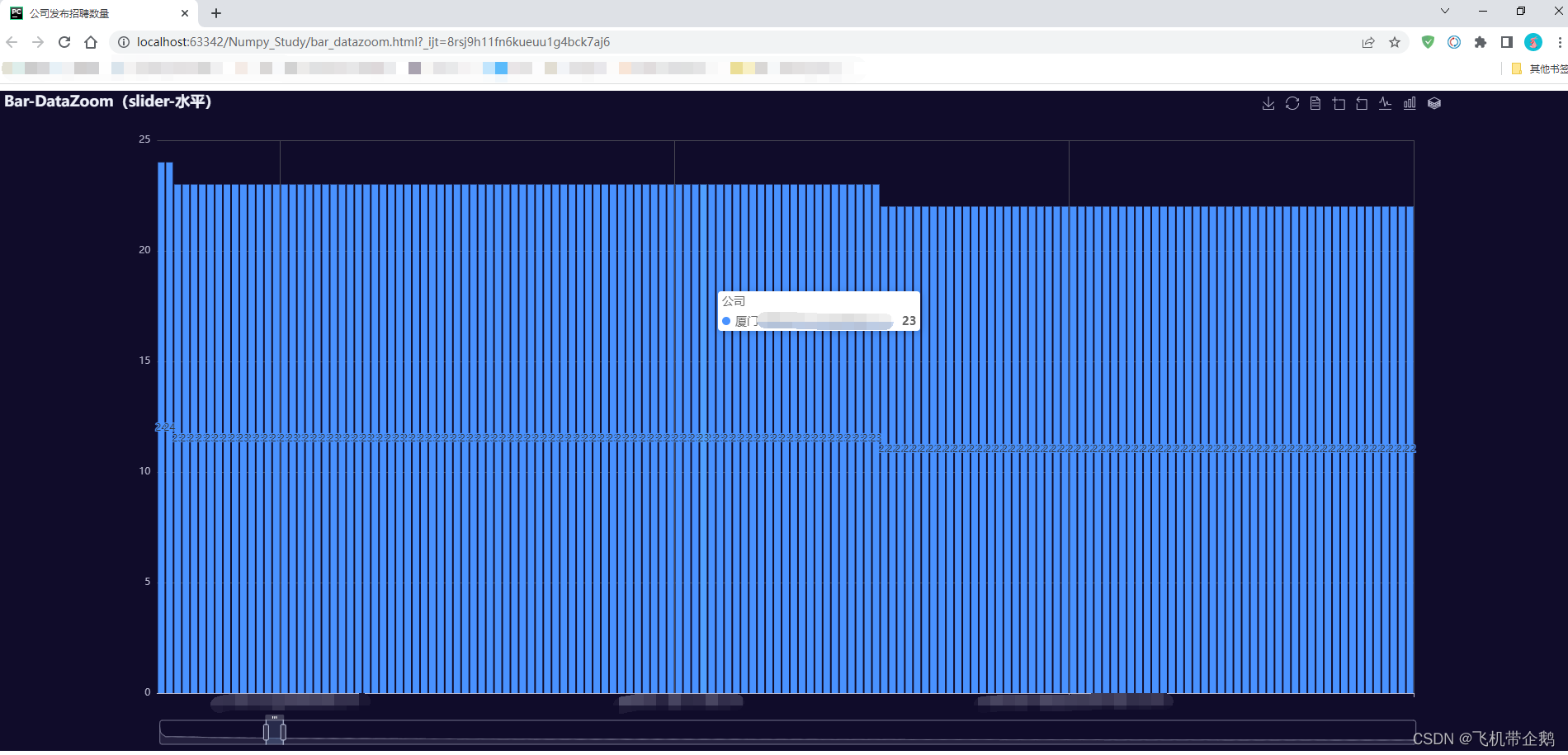 pyecharts添加数据图像缩放与滚动条_pyecharts 放大缩小-CSDN博客