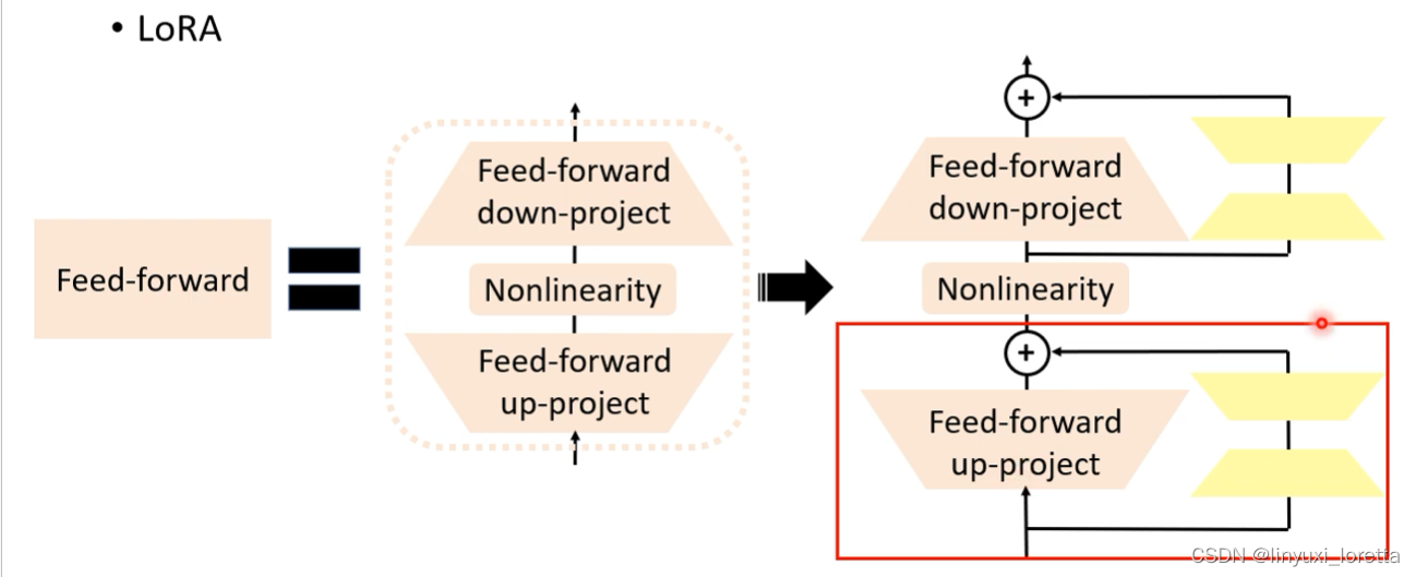 Data efficient ¶meter efficient tuning 助教 姜成翰_linyuxi_loretta的博客-CSDN博客