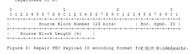 RSFEC RFC_rsfec的技术标准rfc-CSDN博客