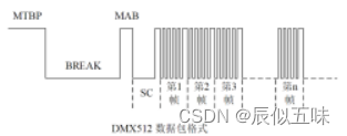 激光灯 | 大致几种通讯方式_c# dmx512 模拟-CSDN博客
