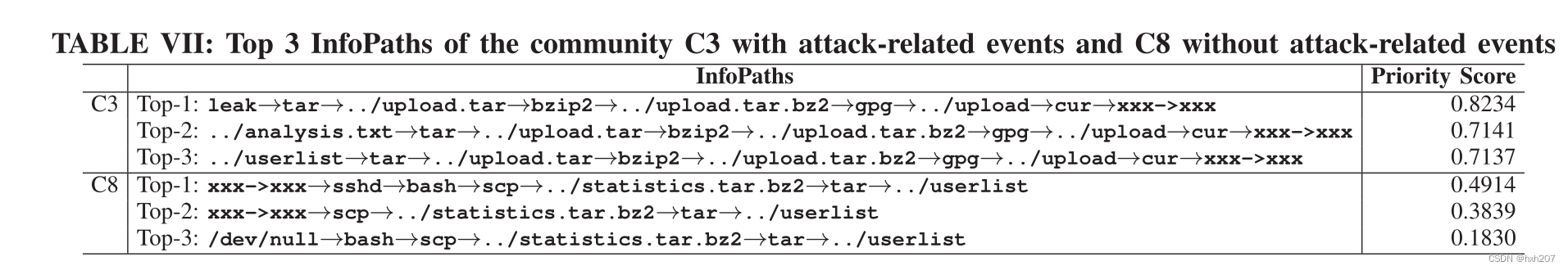 depcomm论文精读笔记_darpa tc-CSDN博客