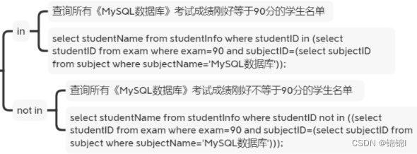 Mysql高级子查询 Csdn博客