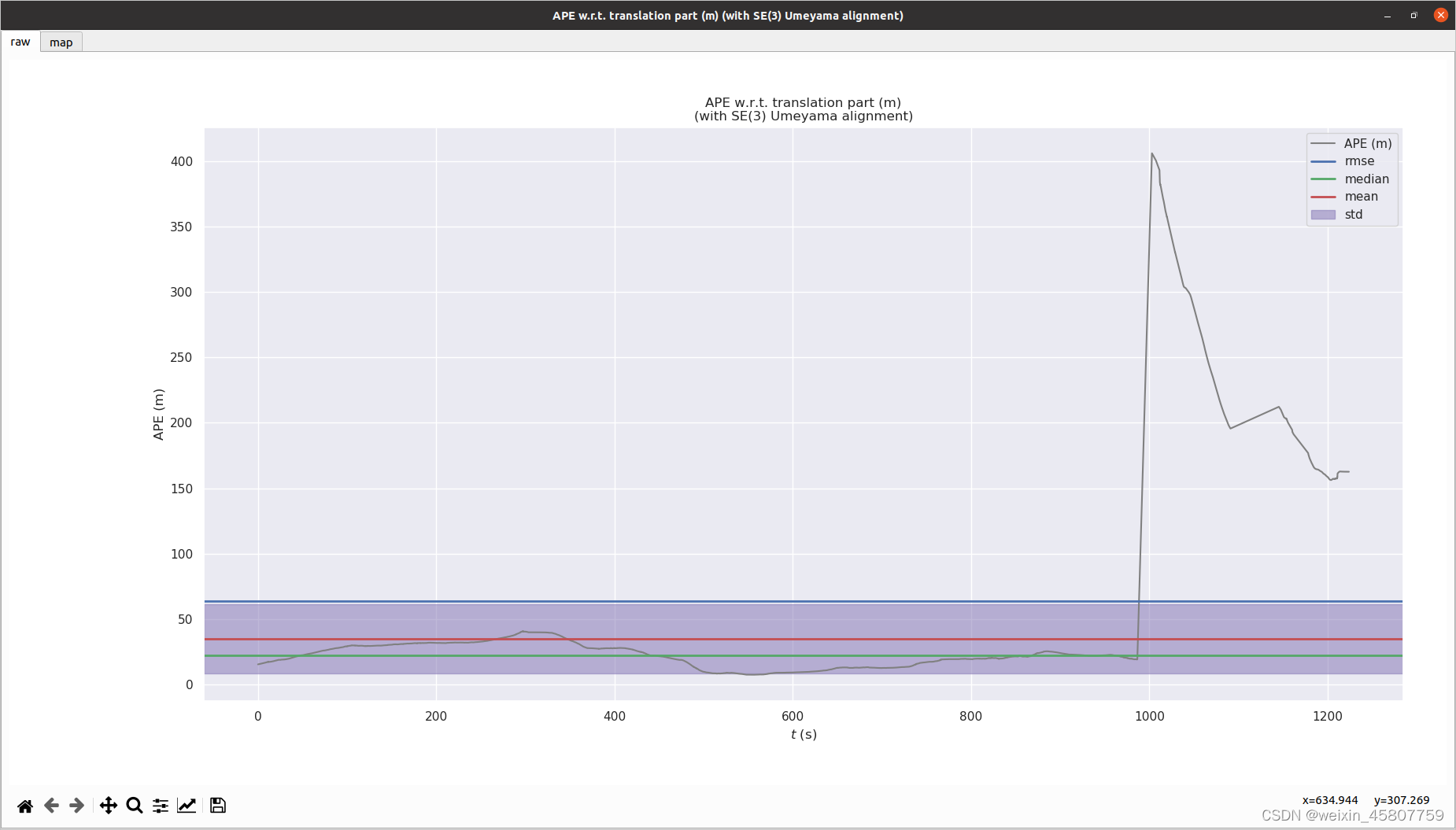 m2dgr数据集在vins mono运行_vins-mono跑m2dr的数据集-CSDN博客