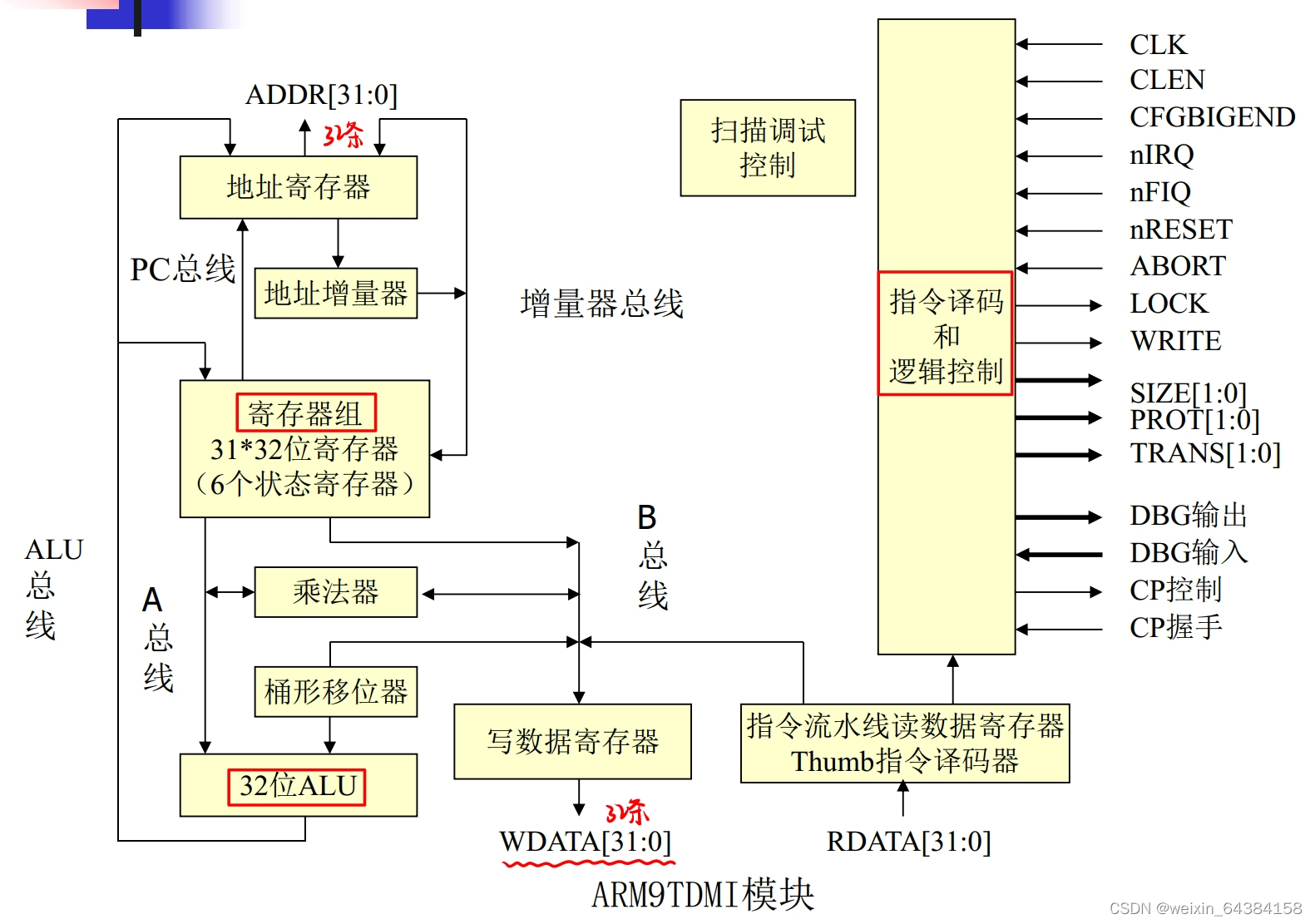 嵌入式微处理器——嵌入式系统学习笔记（边学边记版）_arm9-CSDN博客