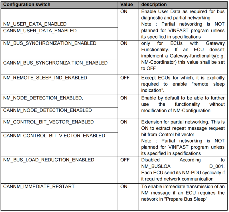 AUTOSAR——MBD应用之NM模块Stateflow实现_autosar nm channel-CSDN博客