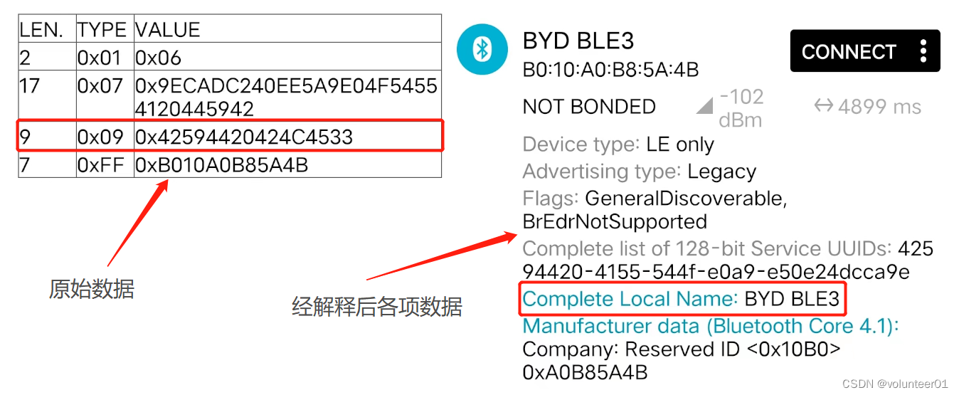 BLE蓝牙广播入门（二）_蓝牙ble接收广播数据-CSDN博客