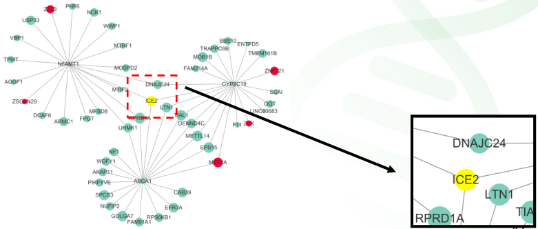 2022.04.14【读书笔记】|WGCNA分析原理和数据挖掘技巧_模块特征值-CSDN博客