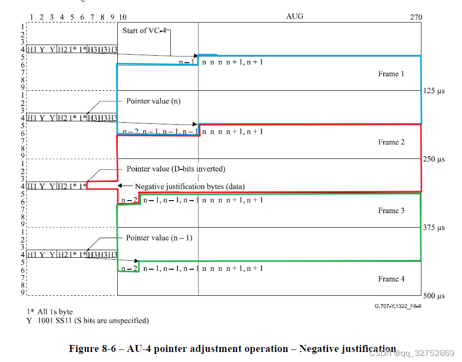【SDH 002】AU-PTR和TU-PTR的实现细节_tu ptr-CSDN博客