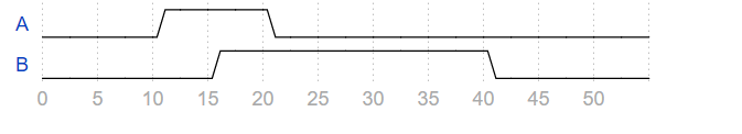 Verilog Hdlbits 第二十四期：51 Verification Writing Testbvenches（511 515）编写一个实例化and门的testbench