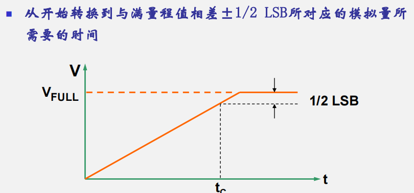 8. D/A转换器【DAC0832】_dac0832工作原理-CSDN博客