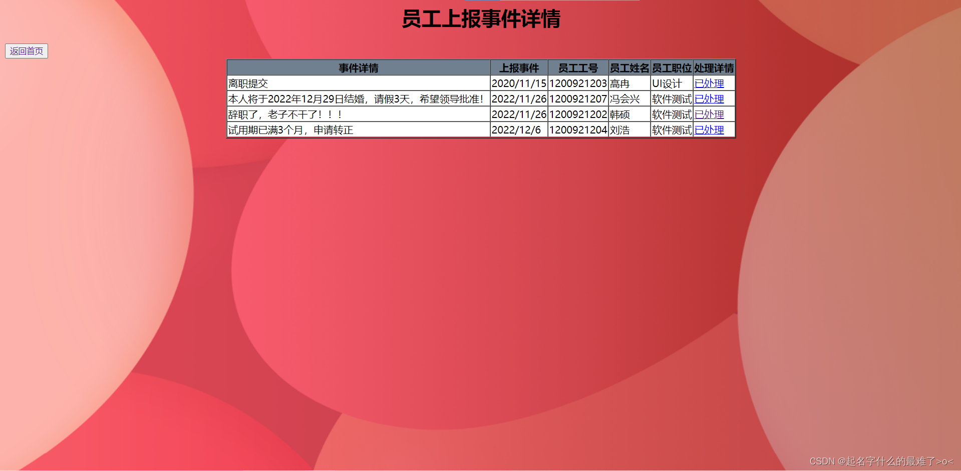 Javaweb实现员工管理系统公司员工管理平台java Web Csdn博客