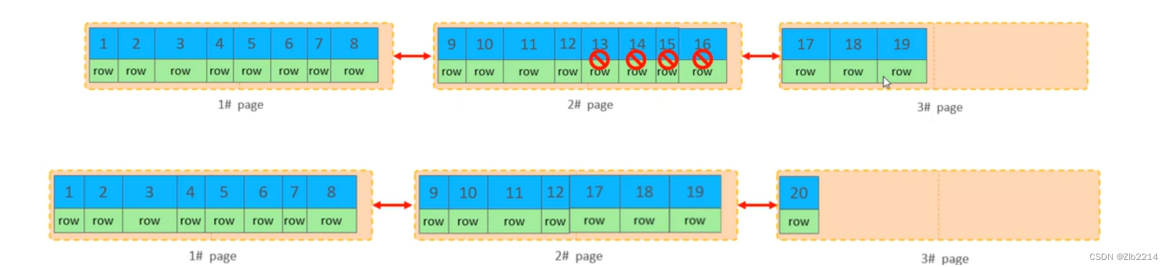 Mysql Sql优化 Csdn博客