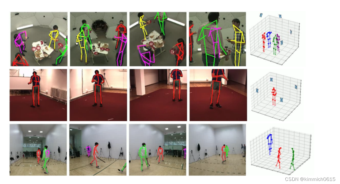 每日记录论文1-TEMPO: Efficient Multi-View Pose Estimation, Tracking, and Forecasting（ICCV 2023）-CSDN博客
