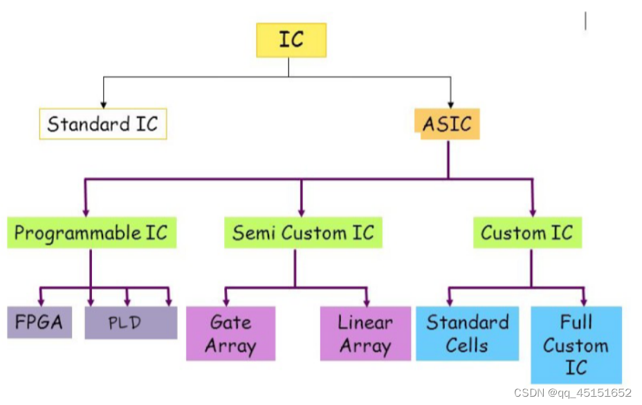 集成电路 (IC) 制造的发展历史和主要步骤_集成电路制造技术简史-CSDN博客