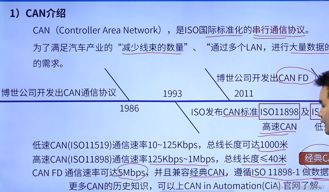 (stm32)can总线通信canoe Db9怎么和stm32canh连接 Csdn博客