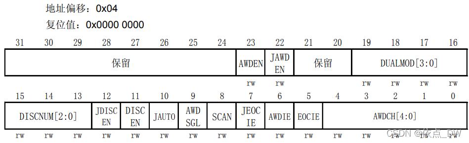 10.[STM32]ADC中断方式-采集MQ-3酒精传感器检测的酒精浓度_mq3酒精传感器浓度换算公式-CSDN博客