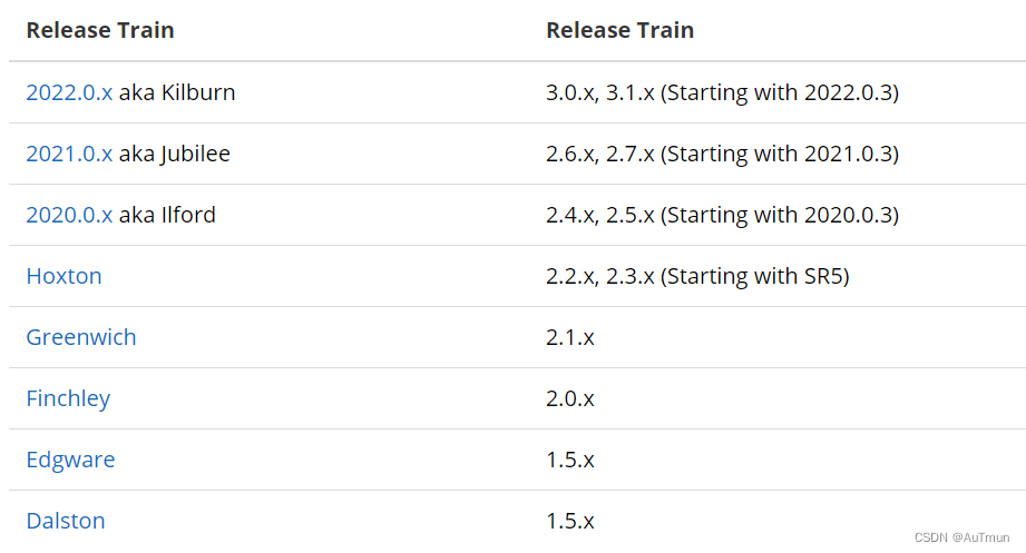 Spring cloud项目启动报错:org.springframework.cloud.bootstrap.RefreshBootstrapRegistryInitializer ...