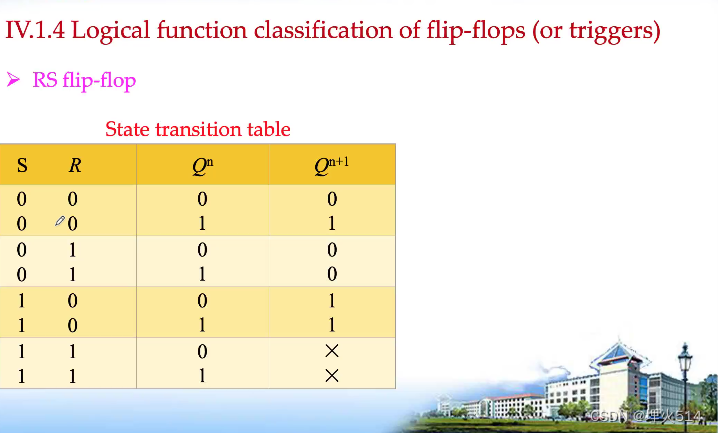 数字电路 双jk触发器_两个jk触发器-CSDN博客