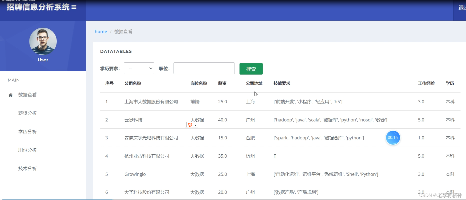 Flask招聘 可视化拆分 Csdn博客