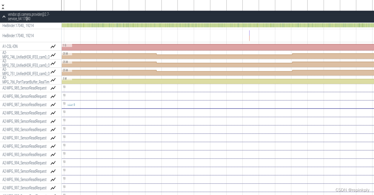 DMABuffer剖析_buffer dma-CSDN博客