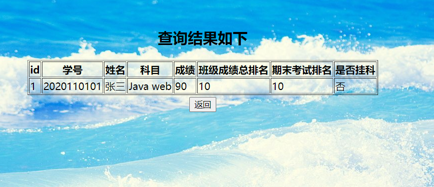 java web期末课程设计 学生成绩管理系统（mysql，jstl+el，Javabean）+增删改查，session域+servlet（基础易理解）_javaweb 学生成绩管理-CSDN博客