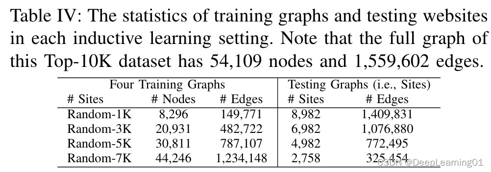 WTAGRAPH: Web Tracking and Advertising Detection using Graph Neural NetworksTOC-CSDN博客