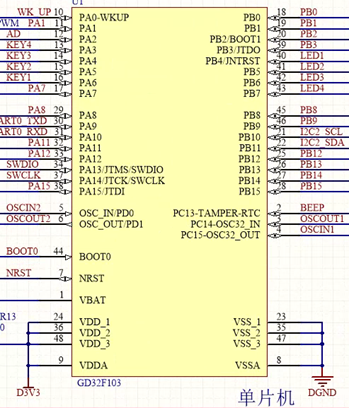 GD32F103基础教程—硬件介绍（四）_gd32f103c8t6电路图-CSDN博客