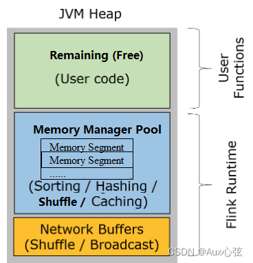 flink-内存模型_flink 内存模型-CSDN博客