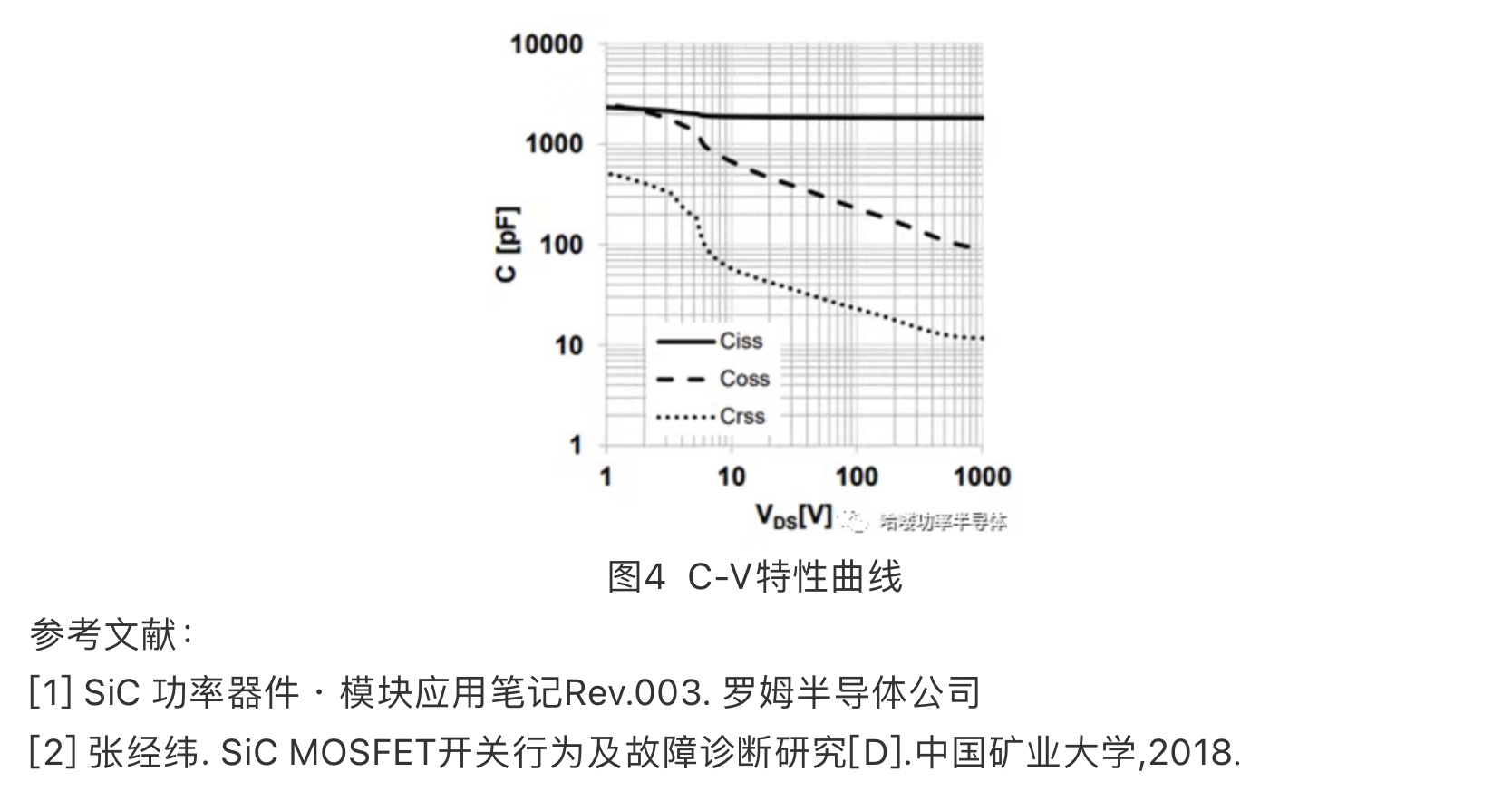 SiC MOSFET静态特性曲线_碳化硅mosiv曲线-CSDN博客