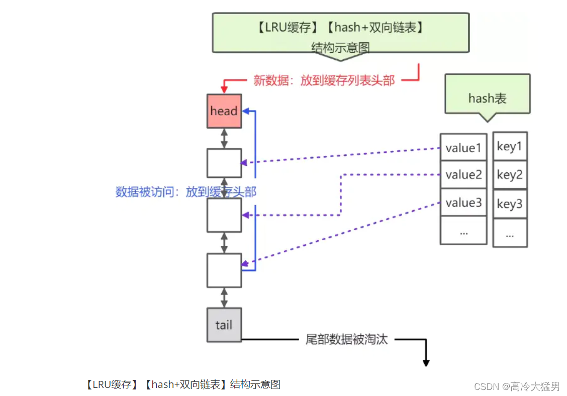 Redis淘汰机制redis的key的淘汰机制 Csdn博客