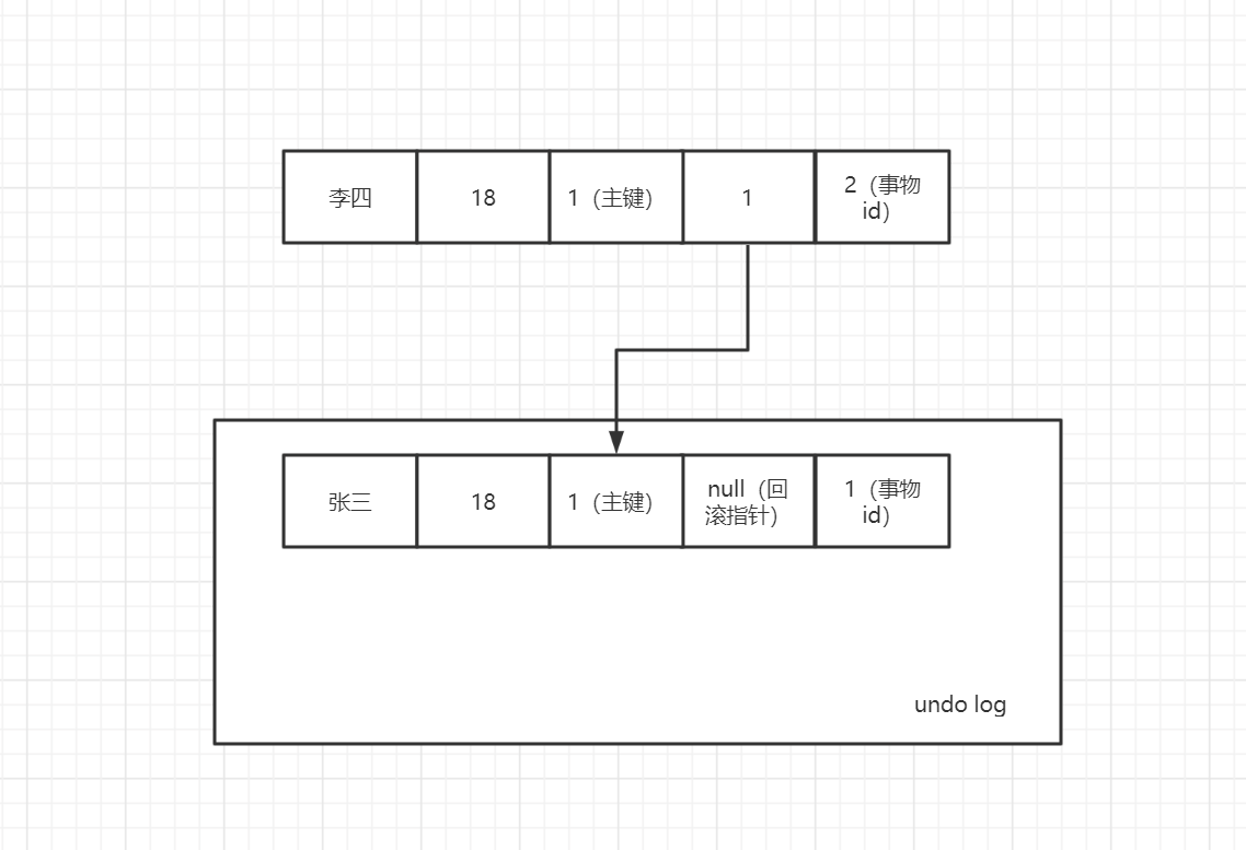 MySQL，MVCC详解，快照读在RC、RR下的区别_mvcc机制在rc下的-CSDN博客