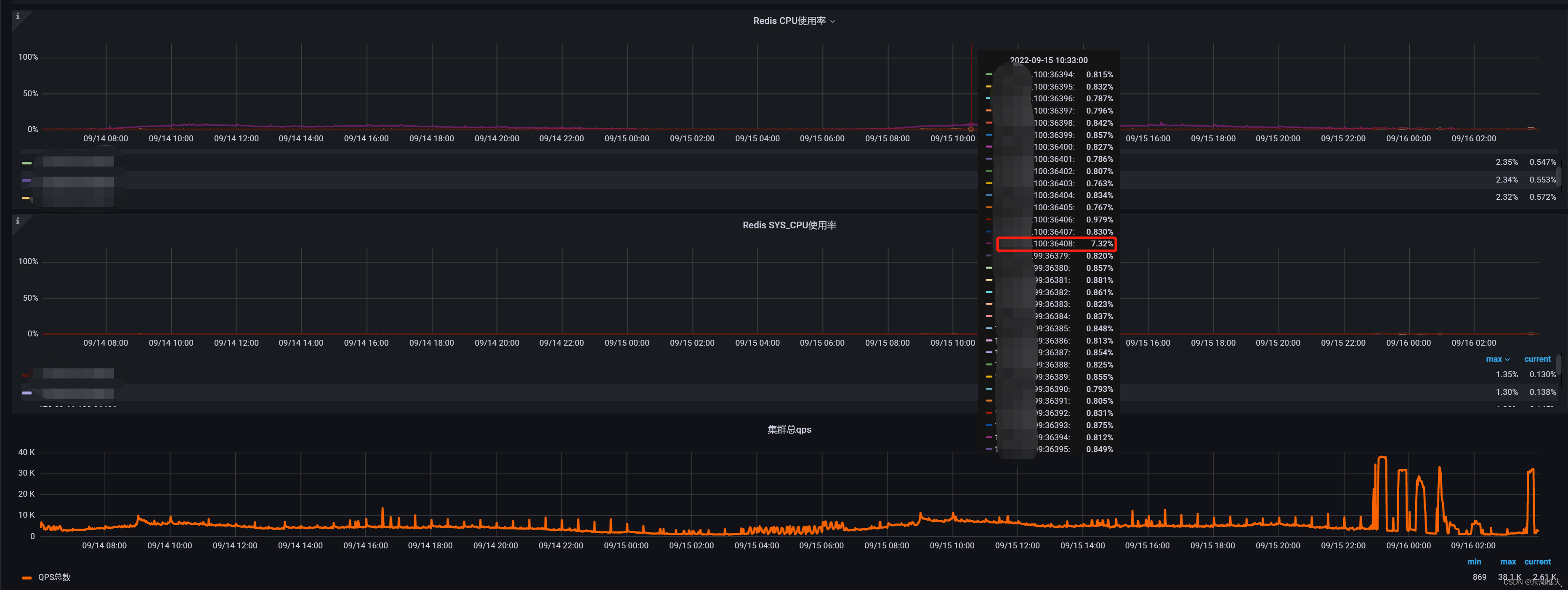 JAVA知识体系之问题处理篇（六）——Jedis批量操作API导致Redis Cluster缓存热点问题_cluster nodes返回一大串信息-CSDN博客