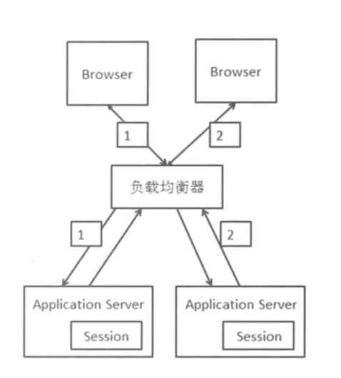 Session一致性-CSDN博客