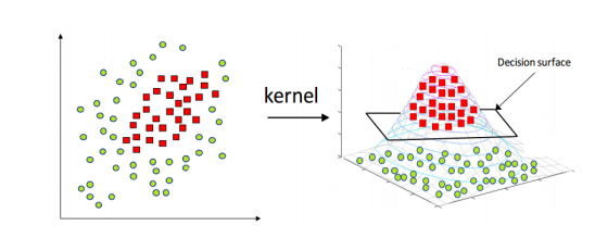 机器学习笔记_scaler.scale-CSDN博客