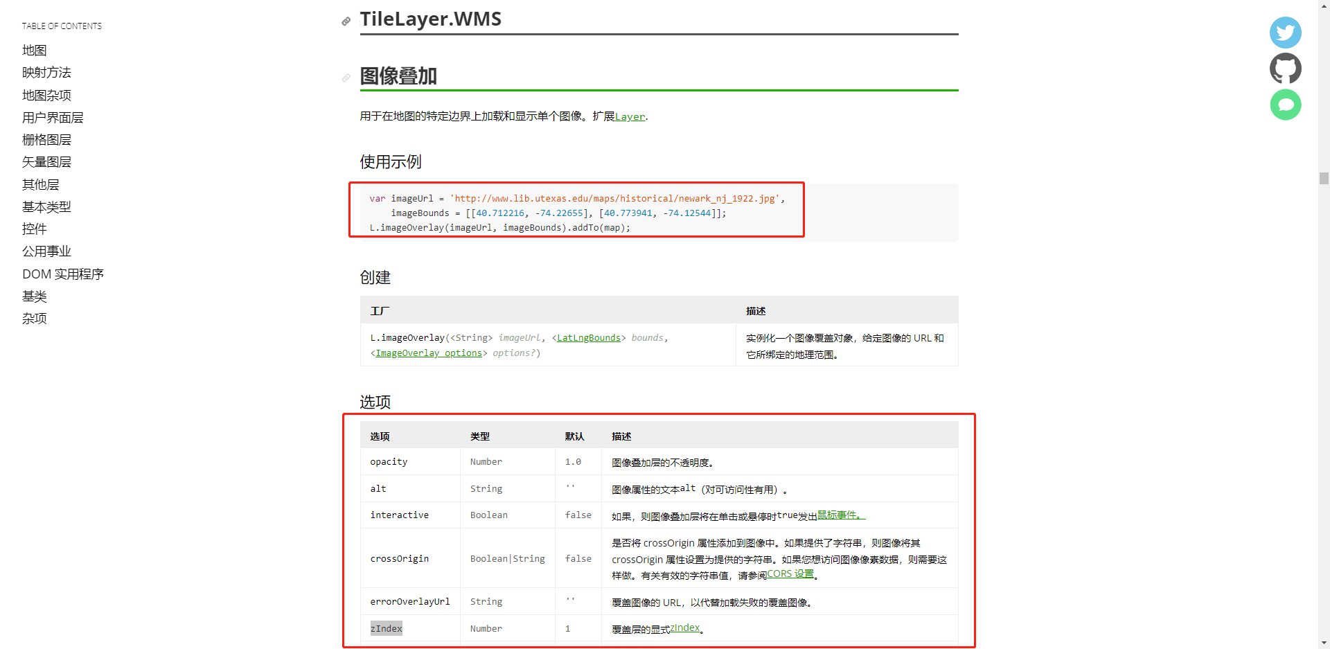 leaflet.js加载自定义的图片到地图上_leaflet加载图片-CSDN博客