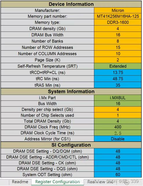 DDR相关实验_ddr速率单位mhz和mt-CSDN博客
