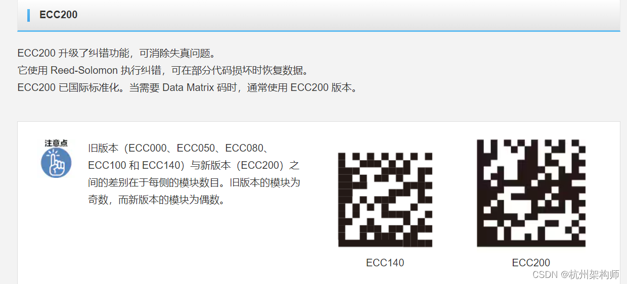 Data Matrix 二维条码springboot实现_springboot data matrix-CSDN博客