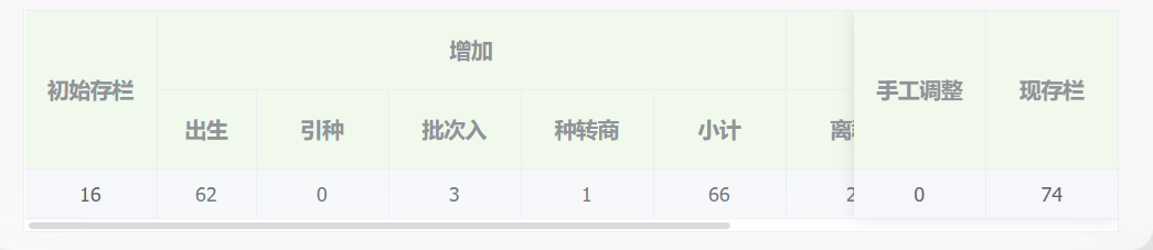 Vueelement Ui Table数据直接赋值不渲染elementui表格渲染不上数据 Csdn博客 