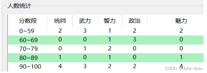 PyQt中图表的建立与显示（完整过程演示）_pyqt6.qtchart-CSDN博客